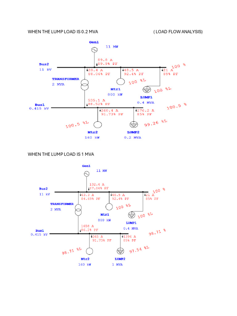 Lump Load Analysis in ETAP | PDF