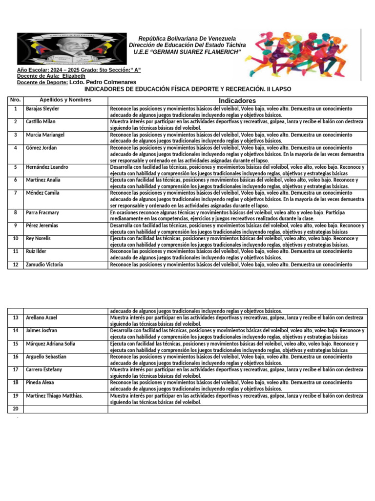 5to Grado Indicadores 2do Lapso Escuela 24-25 | PDF | Vóleibol | Equipo deportivo
