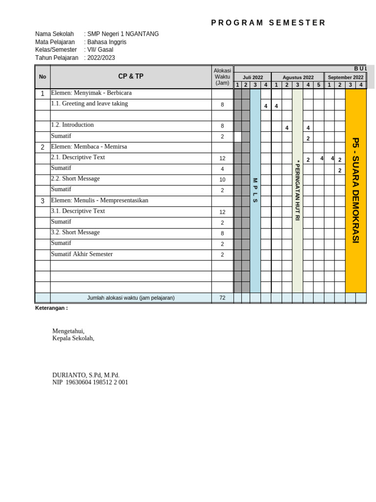 Format Prota Promes Kelas Vii Dan Viii Lisa | PDF