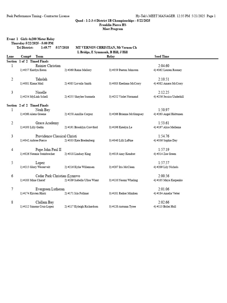 Quad 2025 Heat Sheets Prelim | PDF