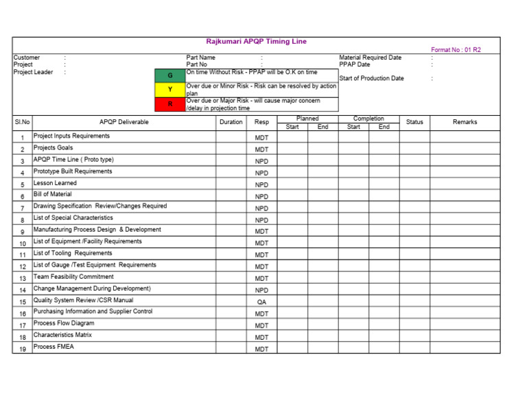 Rajkumari Apqp Timing Part 1 | PDF