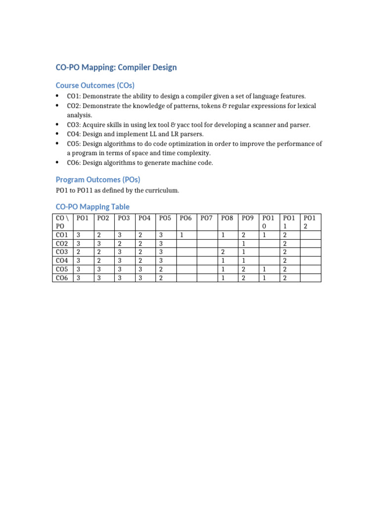 CO PO Mapping Compiler Design | PDF