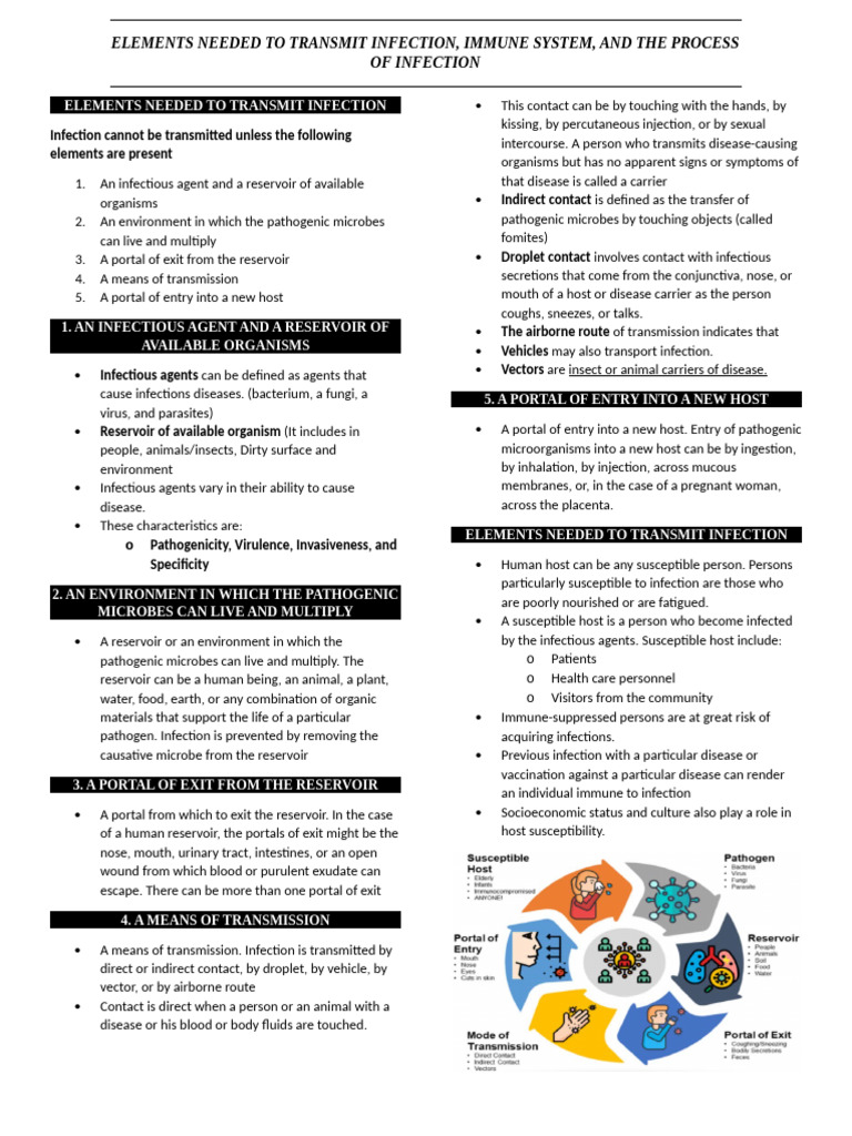 Elements Needed To Transmit Infection Immune System and The Process of Infection | PDF ...