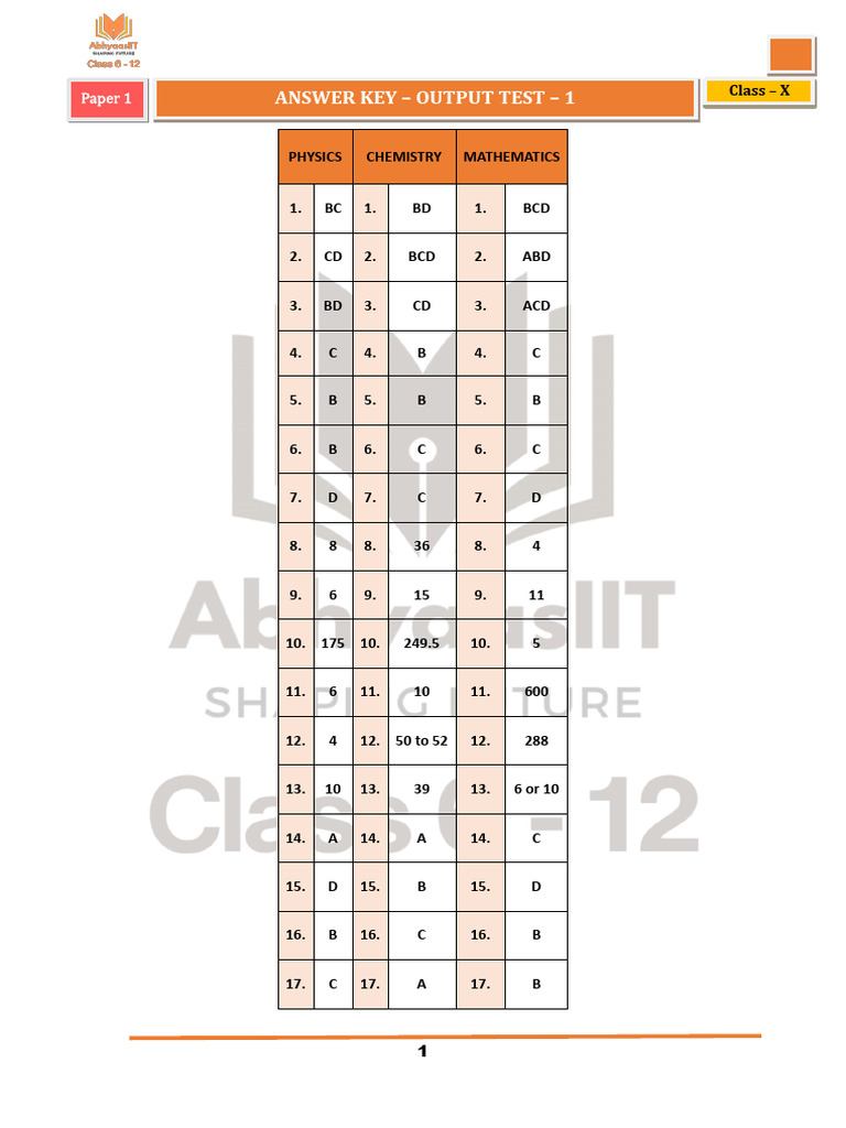 Answer Key Class 10 OT 1 Paper 1 2025 B | PDF