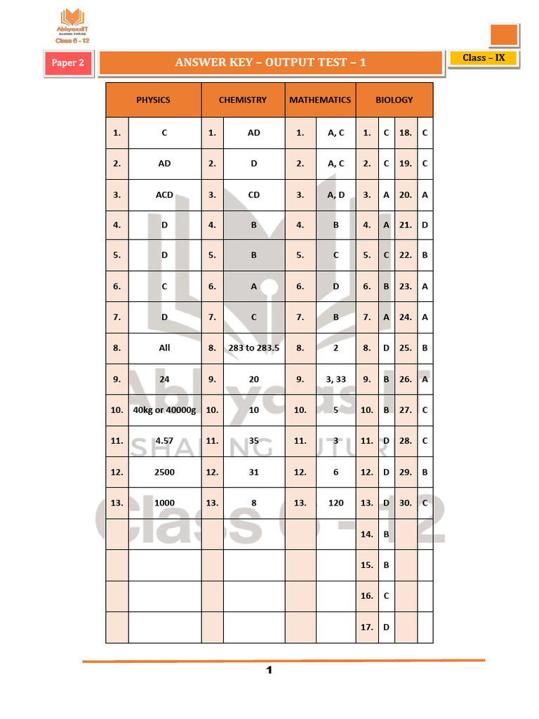 Answer Key Class 9 OT 1 Paper 2 2025ij | PDF