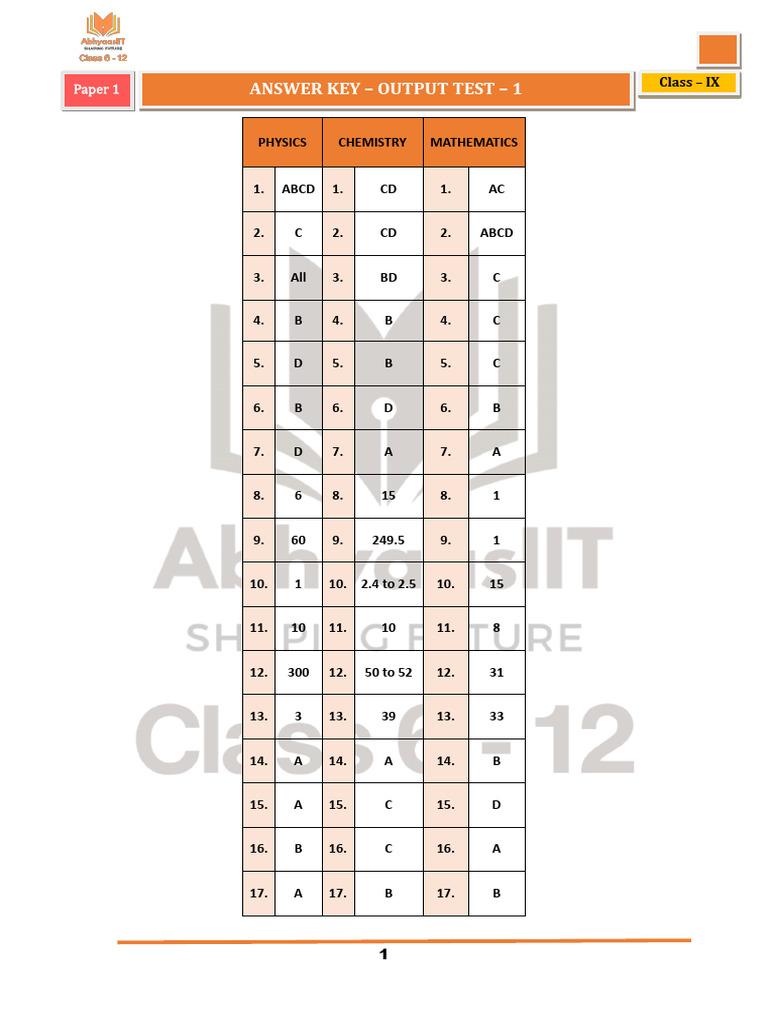 Answer Key Class 9 OT 1 Paper 1 2025 J | PDF