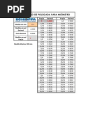 Tabela de Conversão Das 64 Partes de Polegada em MM | PDF | Tecnologia ...