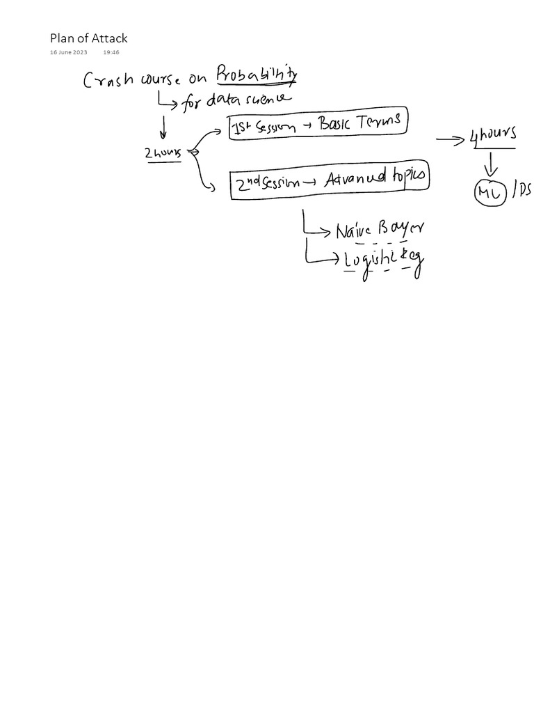 Session On Probability Basics Part-1 | PDF | Random Variable | Expected Value