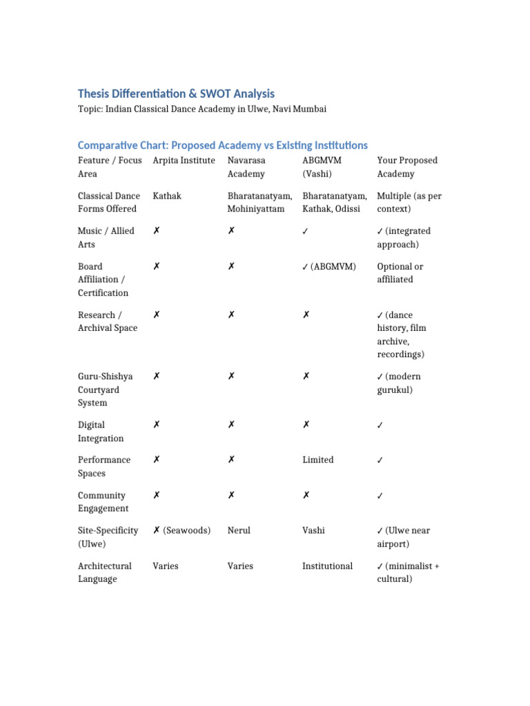 SWOT Analysis for Dance Academy in Ulwe | PDF | Dances