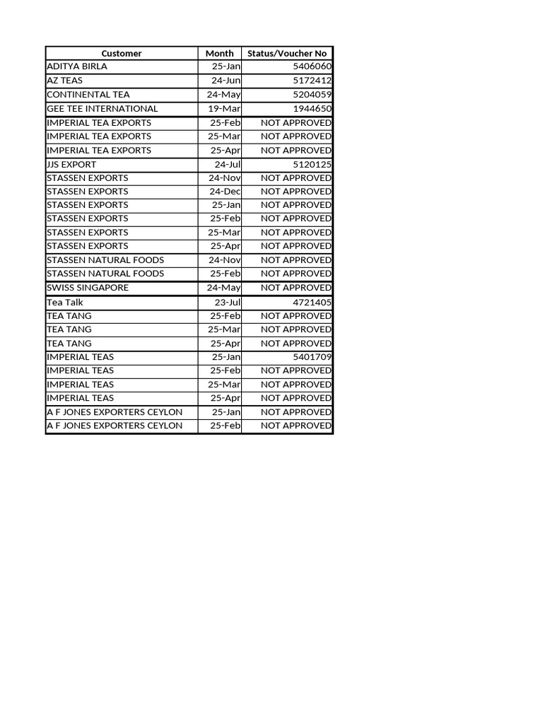 Svat 20-05-2025 | PDF