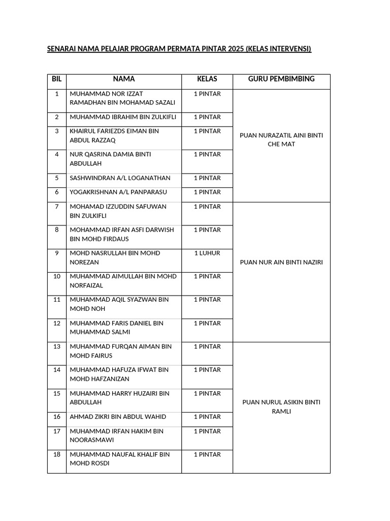 Senarai Nama Murid Imprem 2025 | PDF | Malaysia | Onomastics