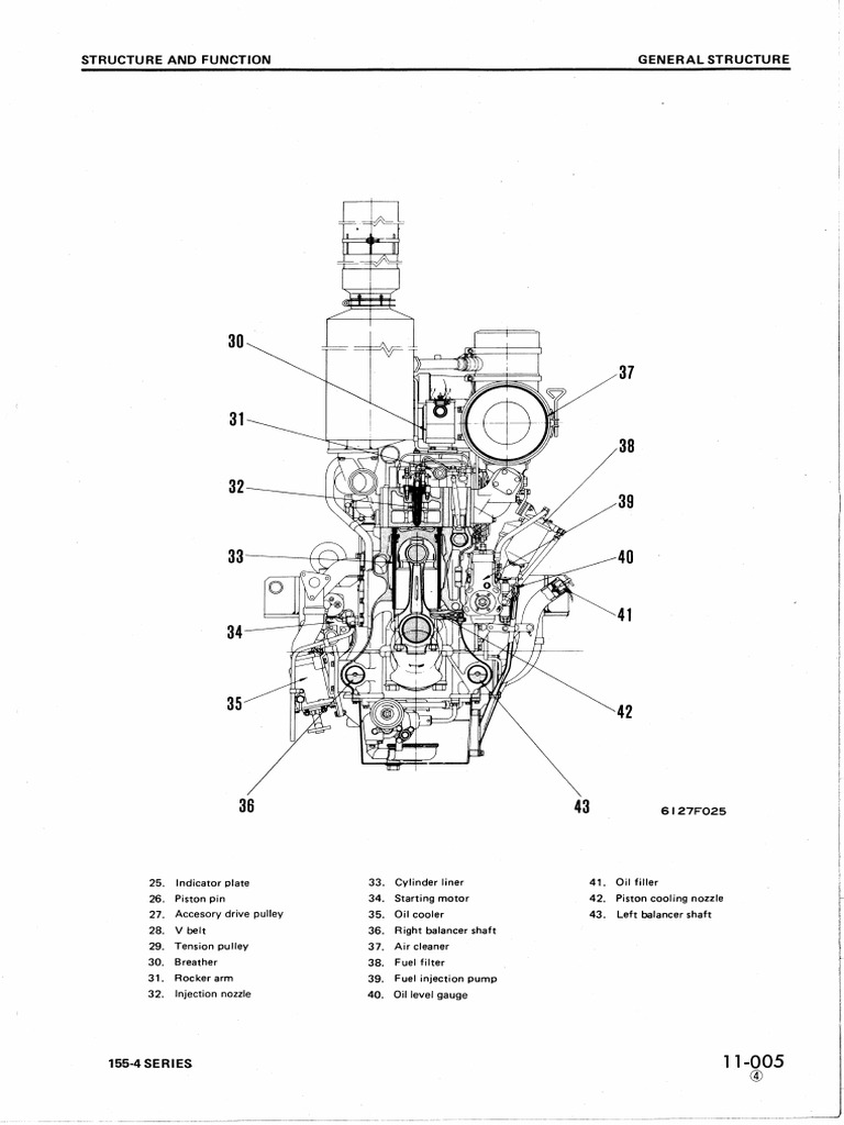 155 Structure and Function | PDF
