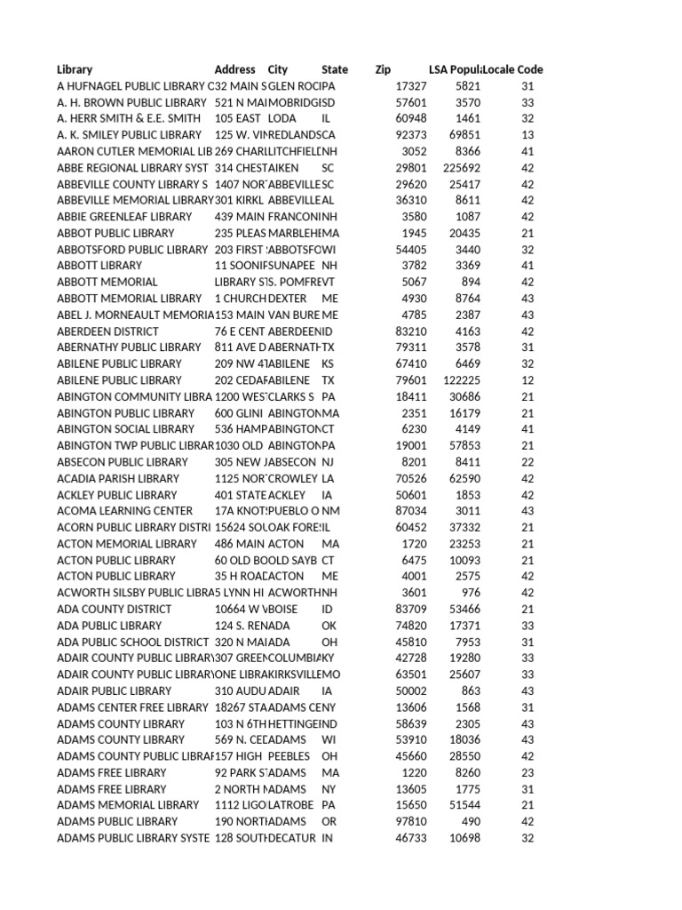 Comprehensive Library Directory List | PDF