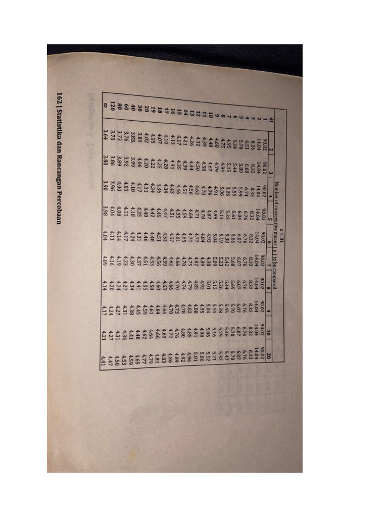 Tabel F Hitung | PDF