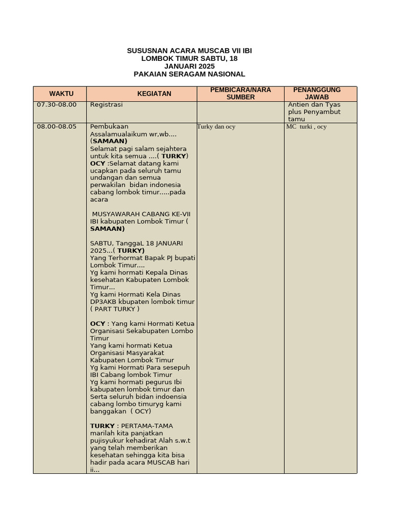 Susunan Acara Muscab Ibi | PDF