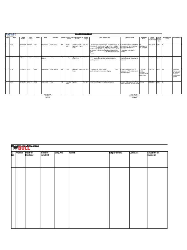 Incident Tracking Sheet for Workplace Safety | PDF | Health Care ...