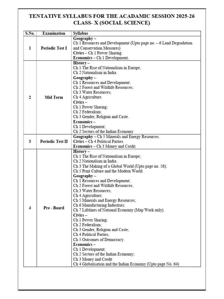 Tentative Syllabus For The Acadamic Session 2025-26 Class-X (Social Science) | PDF | Economies