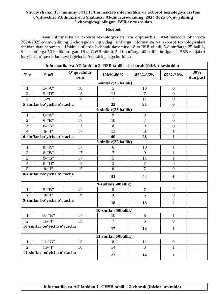 Hisobot 2-Chorak Abdinazarova Sh. | PDF