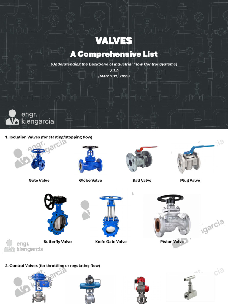 Valve (A Comprehensive List) | PDF | Valve | Boiler