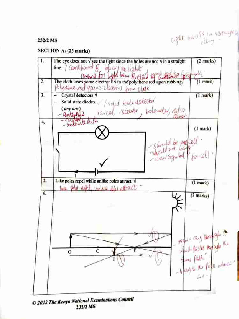 Kcse 2022 Phy P2 Ms | PDF