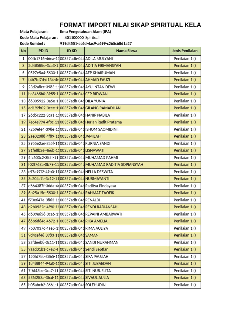 F Spiritual Ilmu Pengetahuan Alam (IPA) 7B | PDF