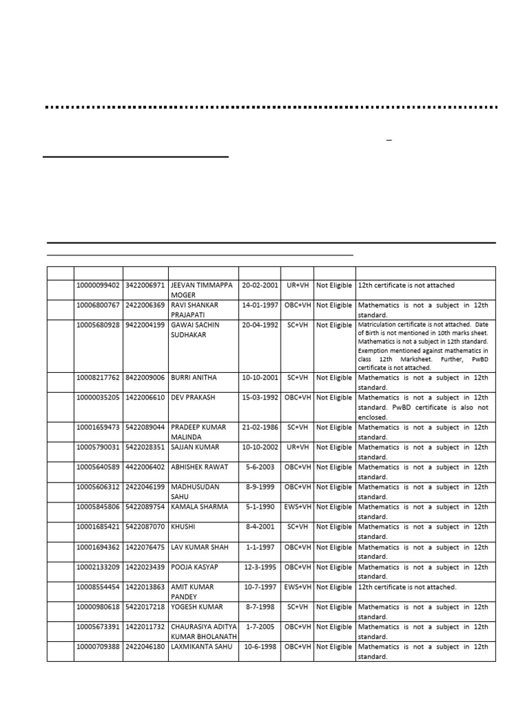 EQ Reject List for Data Entry Operator | PDF