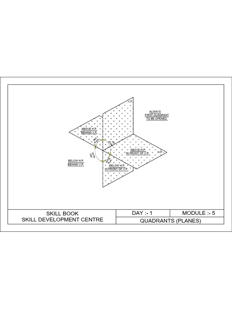 Quadrant (Planes) | PDF