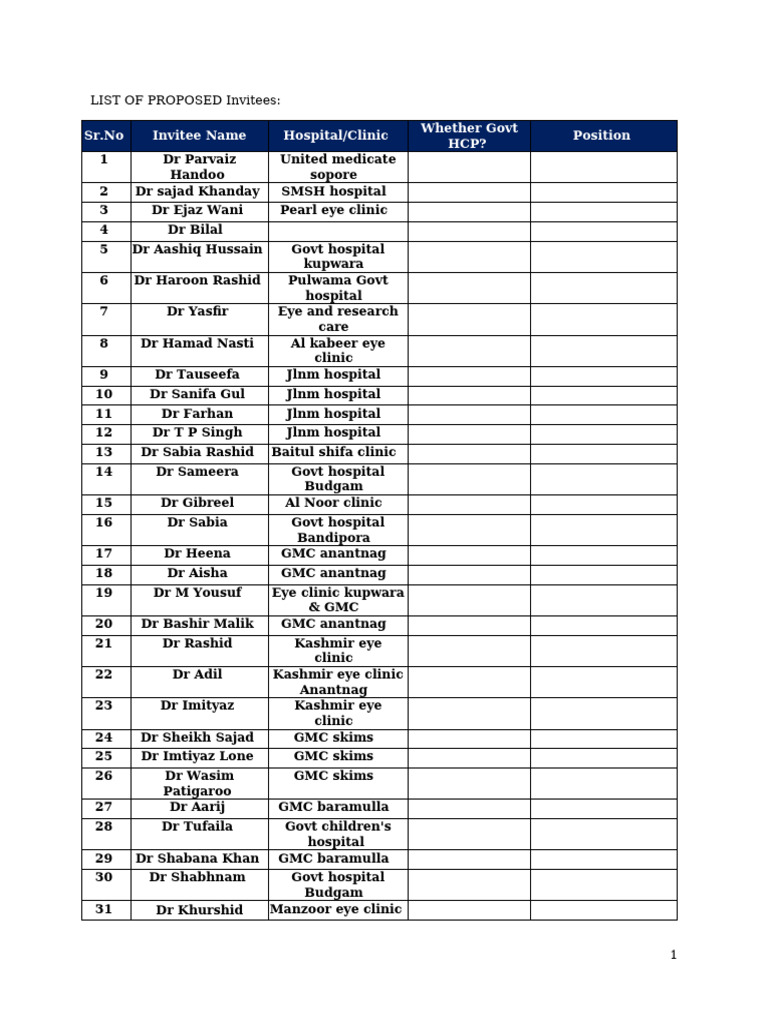 Invitees List Agenda and Speaker Details[1][1] | PDF