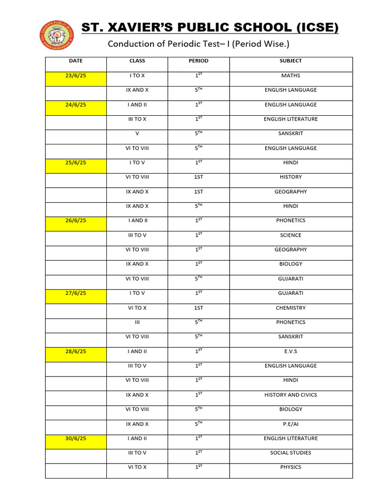 Conduction of Periodic Test - 1 | PDF