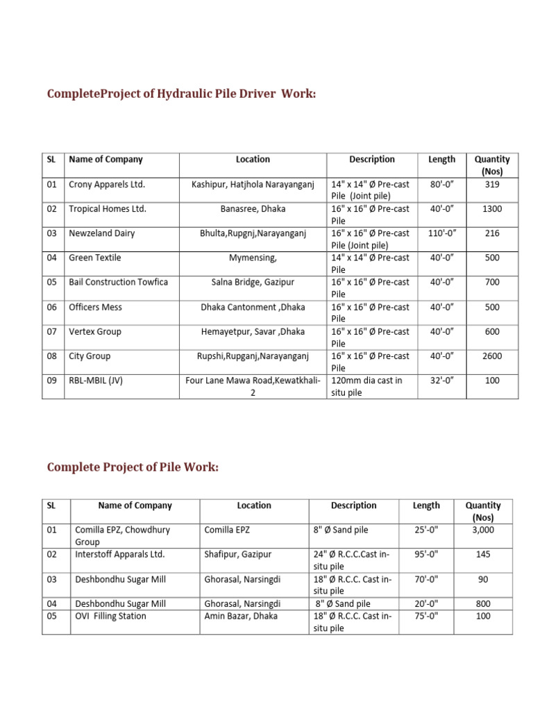 Hydraulic Pile Driver Project Overview | PDF | Bangladesh