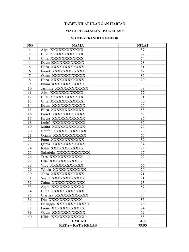 Contoh Tabel Nilai Kelas - Page-0001 | PDF