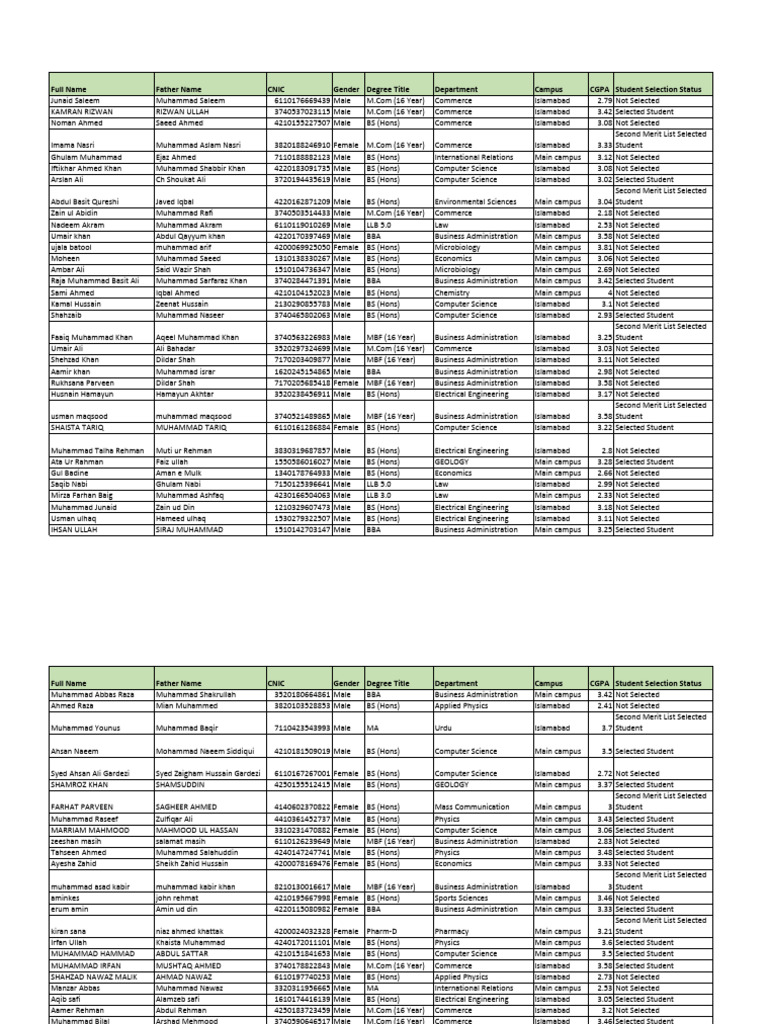 Merit List for 16-Year Programs | PDF