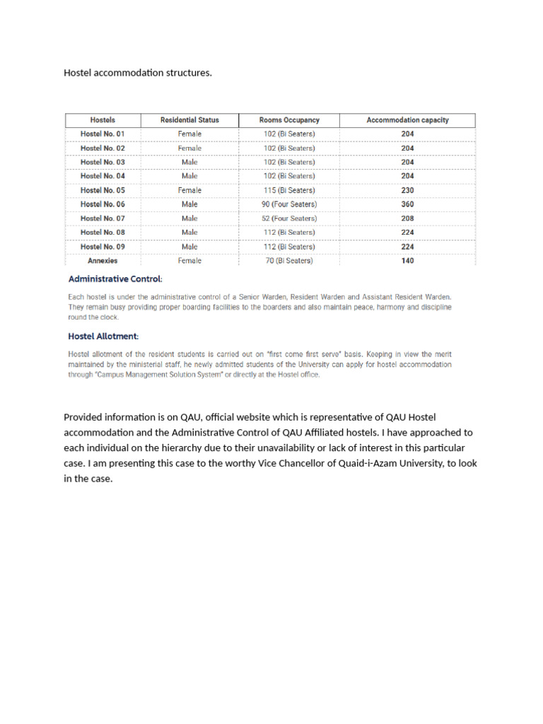 Hostel Accommodation Structures | PDF
