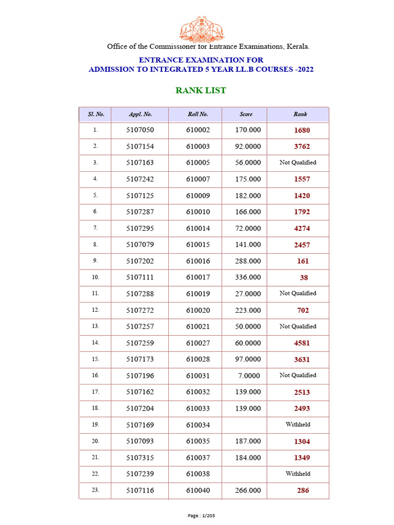 Rank List | PDF