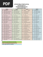 Science Subject Codes and Names List | PDF | Science