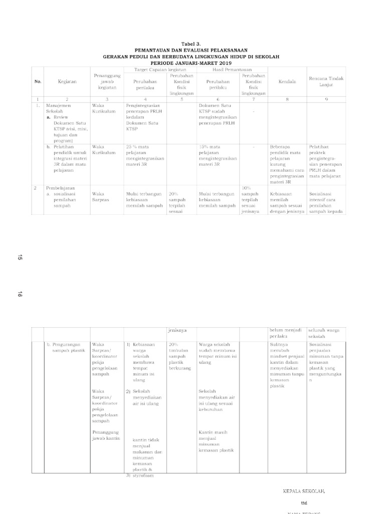 Tabel Pemantauan Dan Evaluasi GPBLHS | PDF