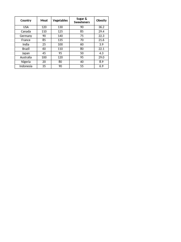 Data Set UAS | PDF