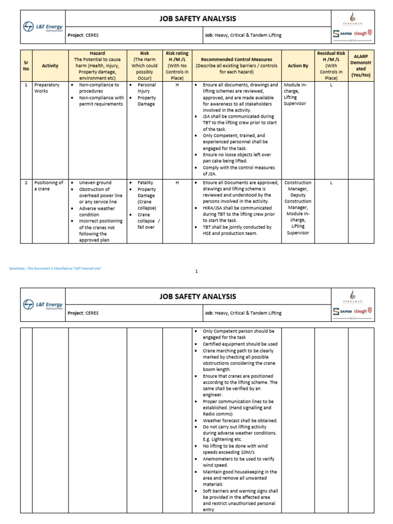 Job Safety Analysis for Heavy Lifting | PDF | Safety