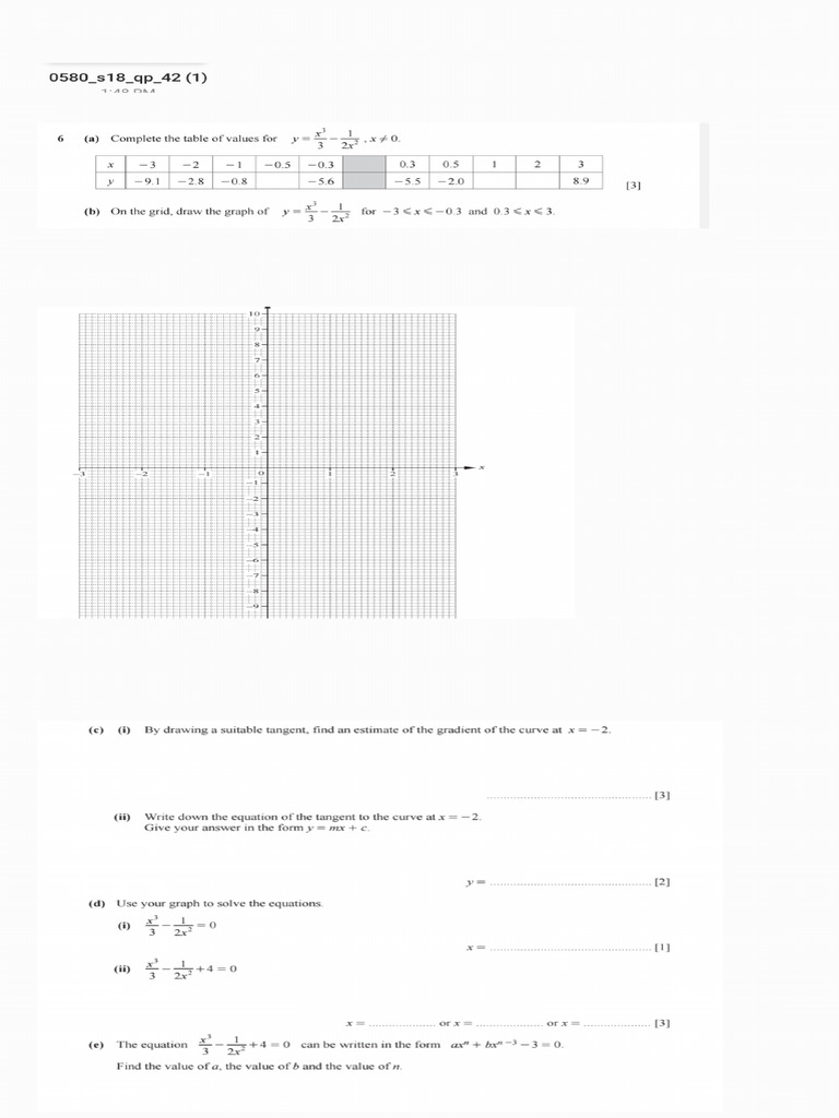 Graphs of Functions - 250504 - 190038 | PDF
