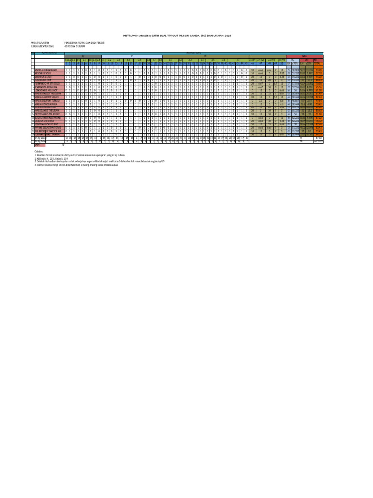 Instrumen Analisis Soal Try Out 2023 | PDF