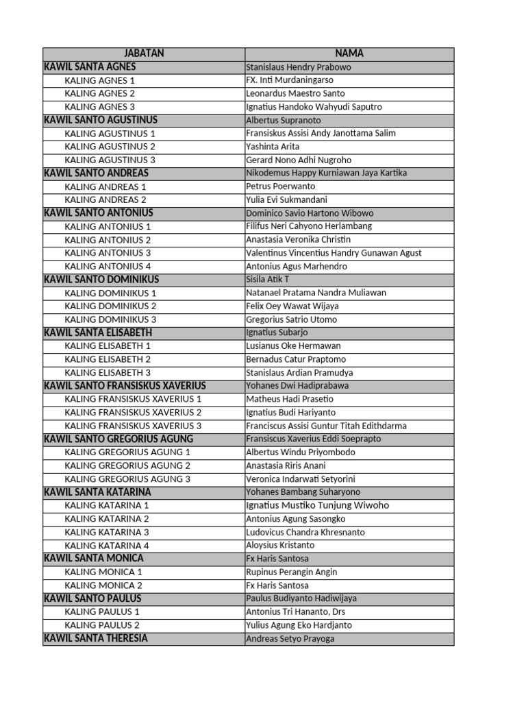 Daftar Kawil Kaling | PDF