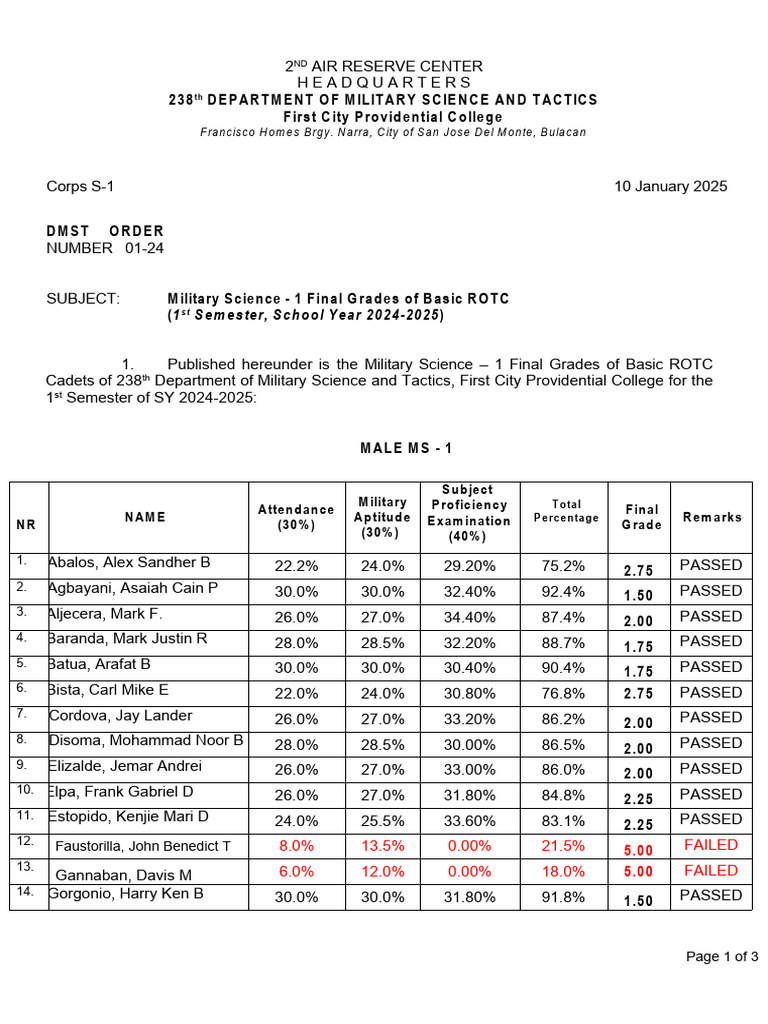 FCPC Ms 1 Summary Grades | PDF