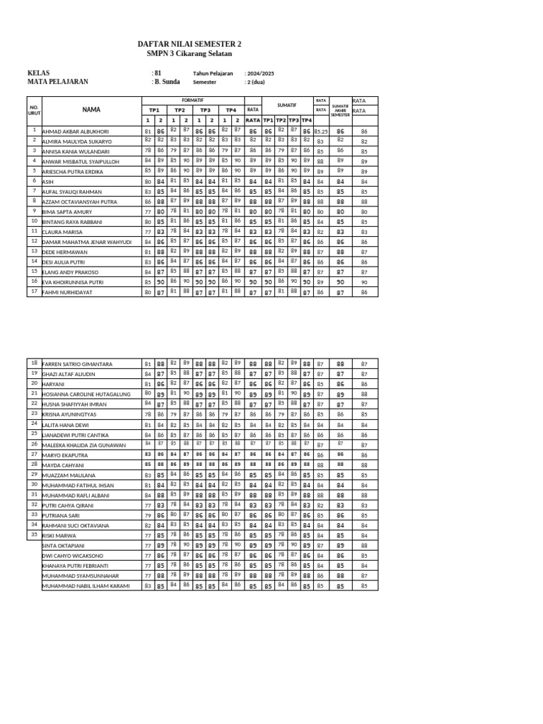 Daftar Nilai 81 B. Sunda Sem 2 | PDF