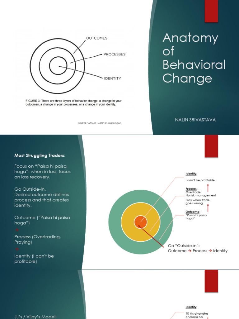 Anatomy of Behavioral Change | PDF | Behavioural Sciences | Behavior Modification