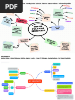 Modul 1 Peta Konsep RPP PPB Untuk PM | PDF