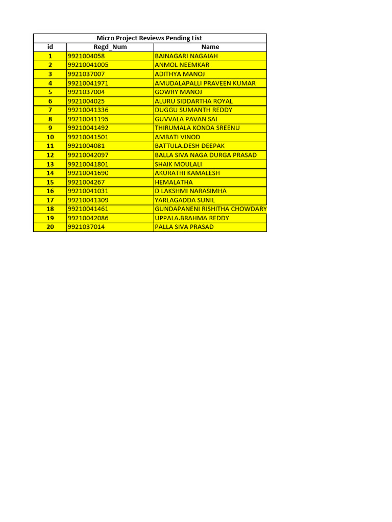 Micro Project Reviews Pending List | PDF