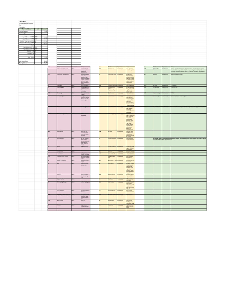 Goa Monthly Accounts Summary | PDF
