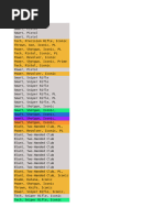 Era Weapon IDs | PDF | Pistol | Revolver