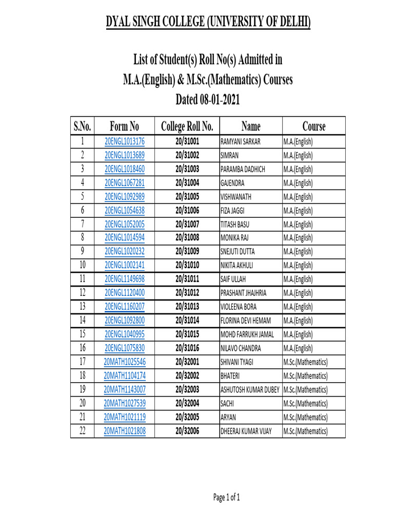 Student Admission List for M.A. & M.Sc. | PDF