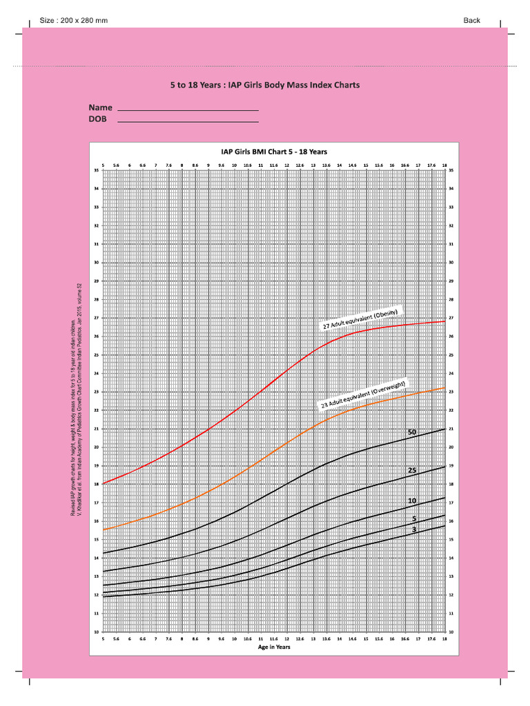 IAP Girls BMI Chart 5-18 Years | PDF